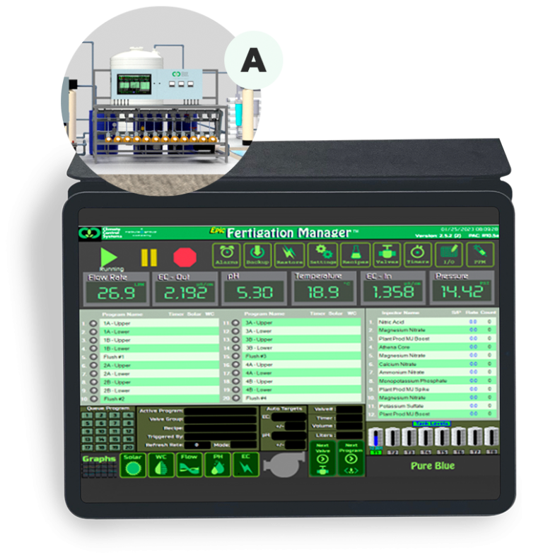 Grow & Greenhouse Automation Systems | Climate Control Systems Inc